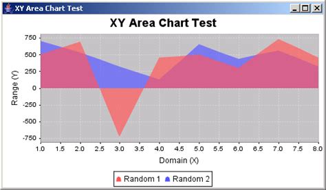 jfreechart xy bar chart labb by ag