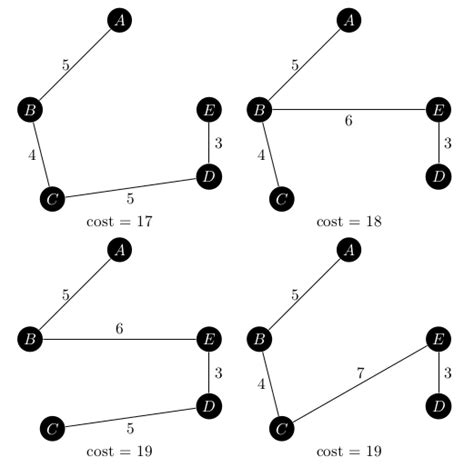 scientific python blog implementing the iterators
