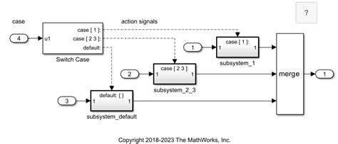 select subsystem execution using logic similar to switch statement simulink