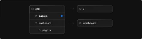 routing pages and layouts next js