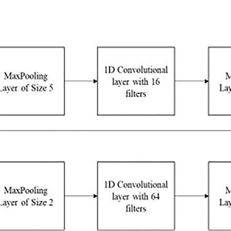 deep convolutional neural network download scientific diagram