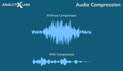 what are data compression techniques analytixlabs