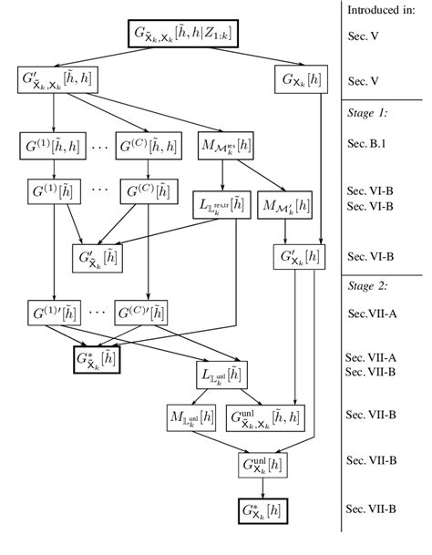 some pgfls involved in the approximations described in sections vi and download scientific