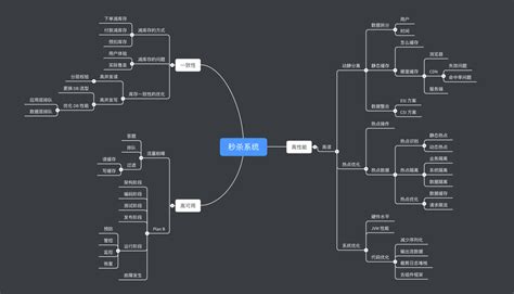 java 一个秒杀系统的设计思考，超详细！ 个人文章 segmentfault 思否