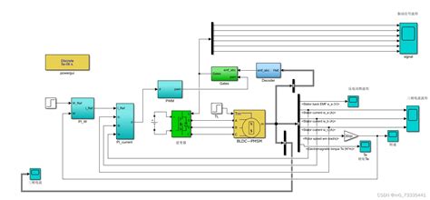 bldc无刷直流电机仿真设计simulink 转速电流双闭环 调速系统 matlab simulink仿真 bldc电机的simulink仿真 csdn博客