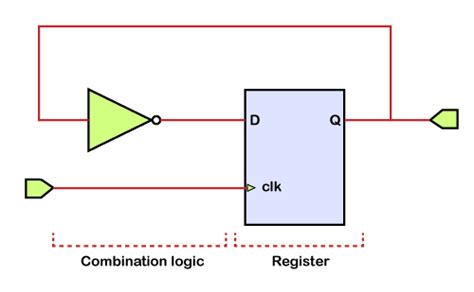 Rtl Diagram Design Flow And Methodology How To Open It Welcome