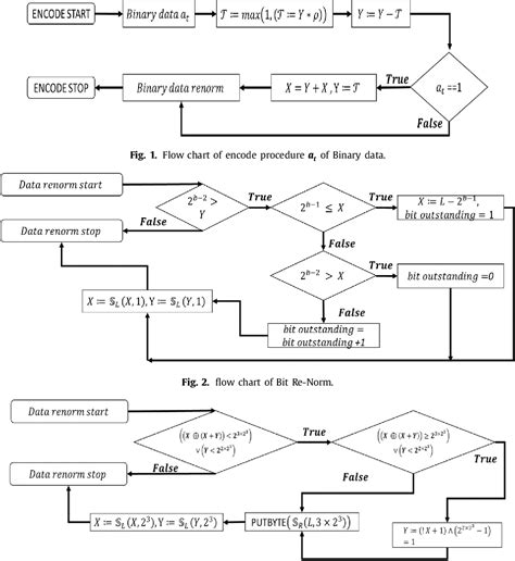 figure 1 from m abrc adaptive binary range coder using virtual sliding window technique and