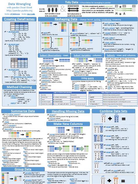 pandas cheat sheet pdf regular expression quantile