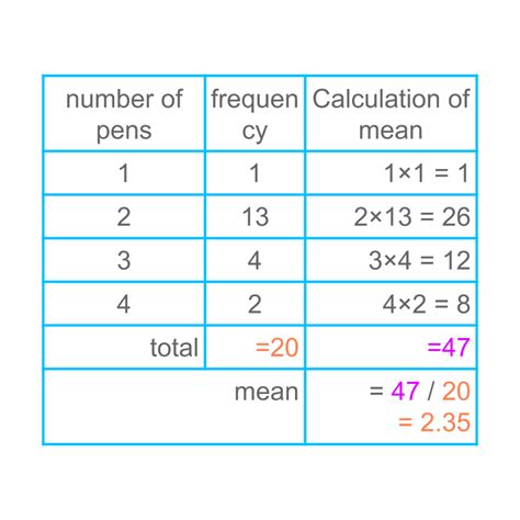 how to calculate frequency count of algorithm haiper