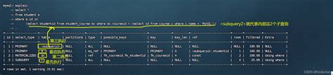 mysql 进阶 索引 sql性能分析（sql执行频率：查看当前数据库的insert、update、delete、select的访问频次、慢查询日志、 profile详情、explain