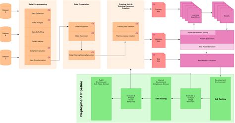A Machine Learning Workflow Frederick Giasson