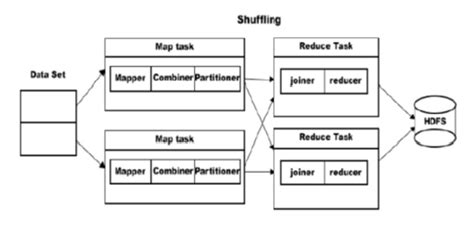 an efficient fp growth based association rule mining algorithm using hadoop mapreduce