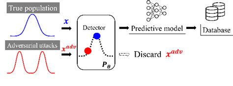 detection of word adversarial examples in text classification benchmark and baseline via robust