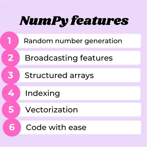 how to install numpy in python coding ninjas