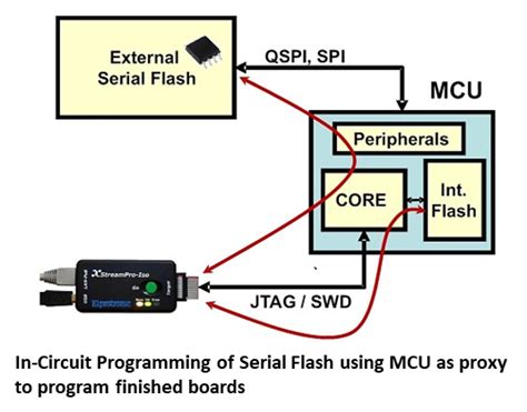 Spi Serial Flash Programmer Schematic Symbol Tennesseeloading