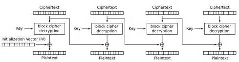 image block cipher decryption tool snoent