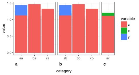 Ggplot2 R Ggplot Multi Row X Axis Labels Stack Overfl