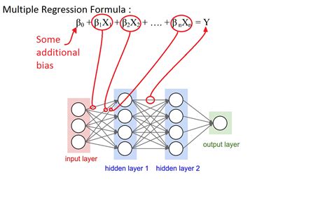 machine learning neural net vs multiple linear regression cross validated