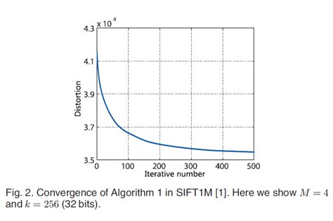 optimized product quantization 论文笔记 赌书香 博客园