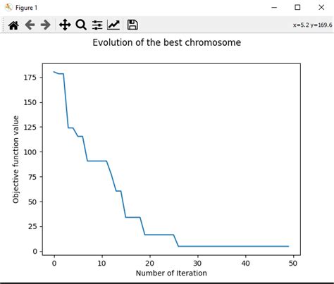 github olmezturan binary genetic algorithm the genetic algorithm is a method for solving both