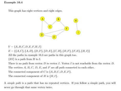 Solved Give The Adjacency List For The Graph Of Example Chegg