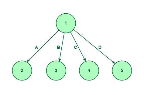 introduction to branch and bound data structures and algorithms tutorial geeksforgeeks