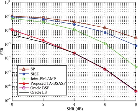figure 3 from block sparsity based multiuser detection for uplink grant free noma semantic scholar