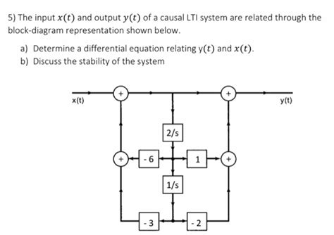 solved 5 the input x t and output y t of a causal lti