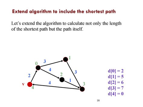 shortest path algorithm ppt download