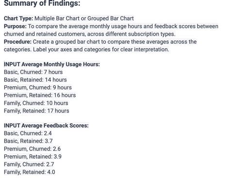 Solved Chart Type Multiple Bar Chart Or Grouped Bar Chart Chegg