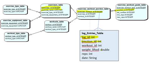 java should i use a recyclerview inside a recyclerview or is there a better way stack overflow