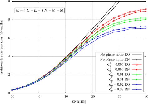figure 3 from design of pre coding and combining in hybrid analog digital massive mimo with