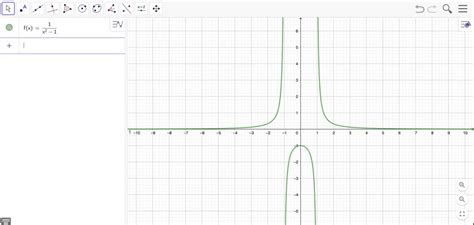 solved state the domain of the function defined by the given expression 1 x 2 1
