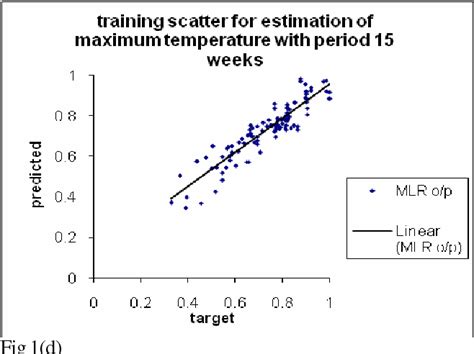table 2 from a simple weather forecasting model using mathematical regression semantic scholar