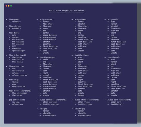 All 113 HTML Elements Cheatsheet More HTML And CSS Cheatsheets