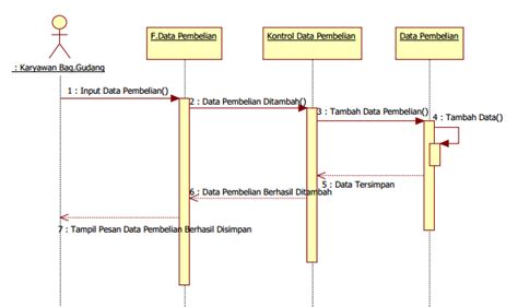 Tutorial Kampus Kumpulan Tutorial