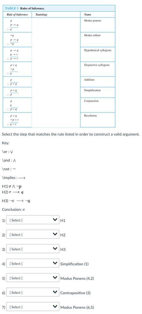 solved table 1 rules of inference rule of inference