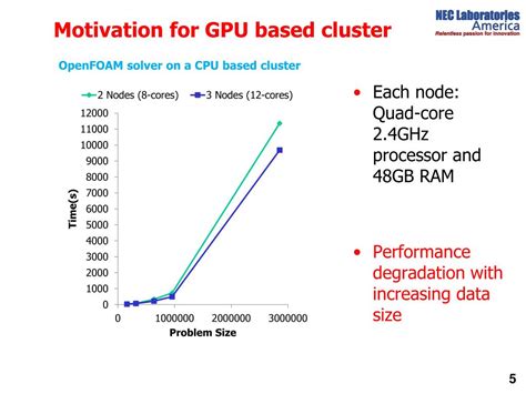 ppt openfoam on a gpu based heterogeneous cluster powerpoint presentation id 1160549