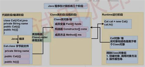 反射知识点总结 csdn博客