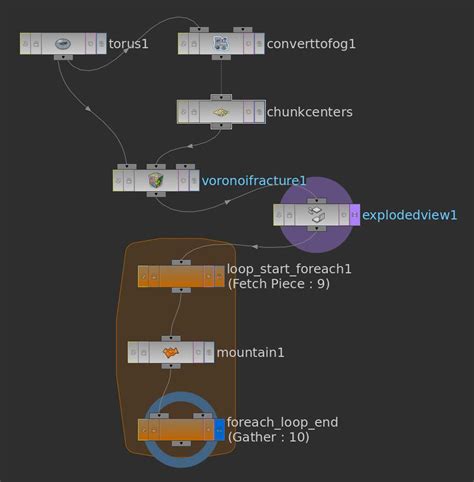 looping in geometry networks