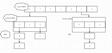 concurrenthashmap实现原理（很详细） concurrenthashmap原理 csdn博客