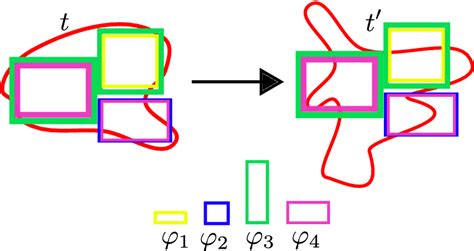 figure 2 1 from the multiconfiguration time dependent hartree fock method semantic scholar