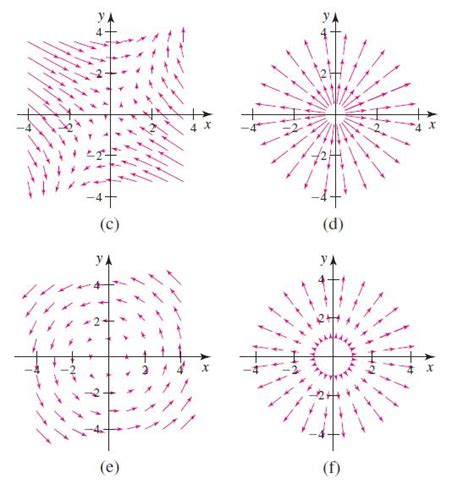 [solved] matching vector fields match vector field solutioninn