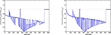 figure 1 from a rbf partition of unity collocation method based on finite difference for initial