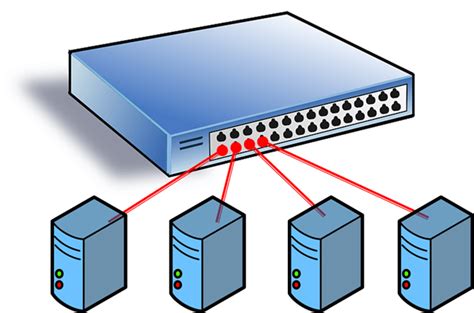 Hyper V Virtual Networking Configuration And Best Practices
