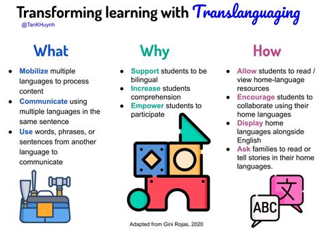 128 transforming learning with translanguaging tankhuynh