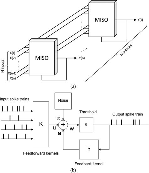 the multi input multi output mimo model can be decomposed into a download scientific diagram