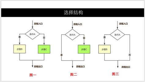关于流程图，你想知道的都在这里 知乎