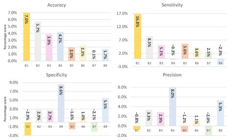 a fast deep learning ecg sex identifier based on wavelet rgb image classification