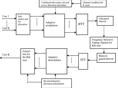 reinforcement learning for resource allocation in multiuser ofdm systems semantic scholar